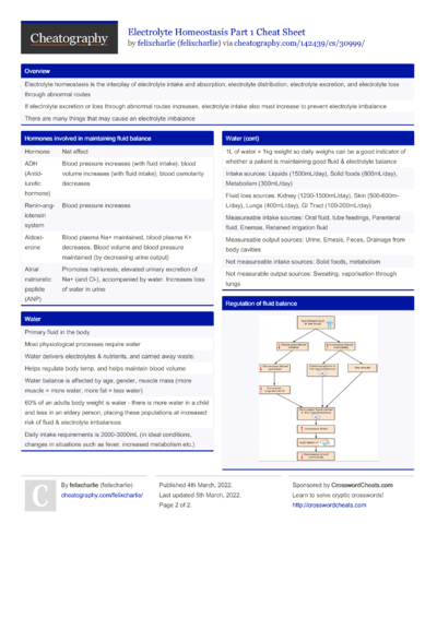18 Pathophysiology Cheat Sheets - Cheatography.com: Cheat Sheets For ...