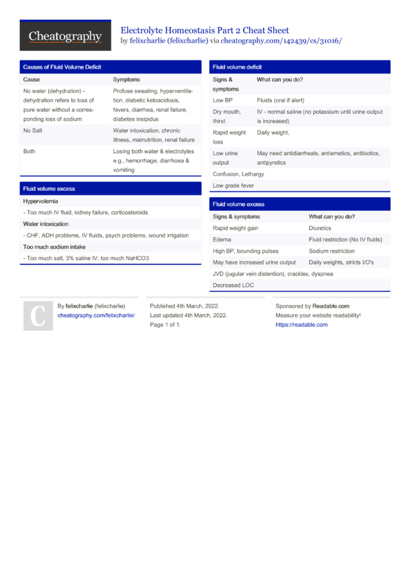 Electrolyte Homeostasis Part 2 Cheat Sheet by felixcharlie - Download ...