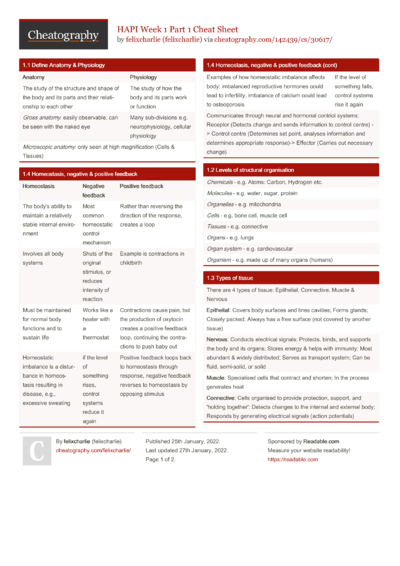 83 Anatomy Cheat Sheets - Cheatography.com: Cheat Sheets For Every Occasion