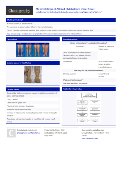 18 Pathophysiology Cheat Sheets - Cheatography.com: Cheat Sheets For ...