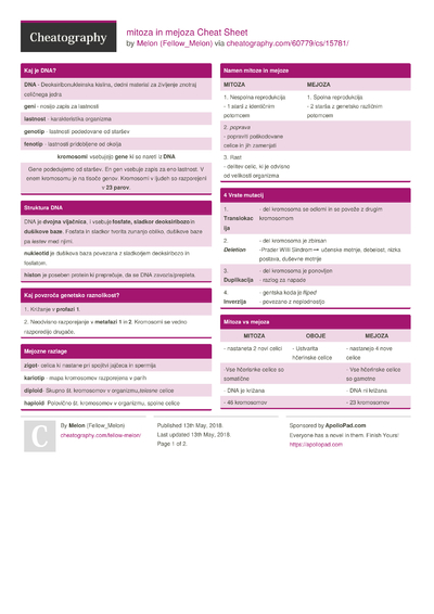 Cheat Sheets Matching "biology" - Cheatography.com: Cheat Sheets For ...