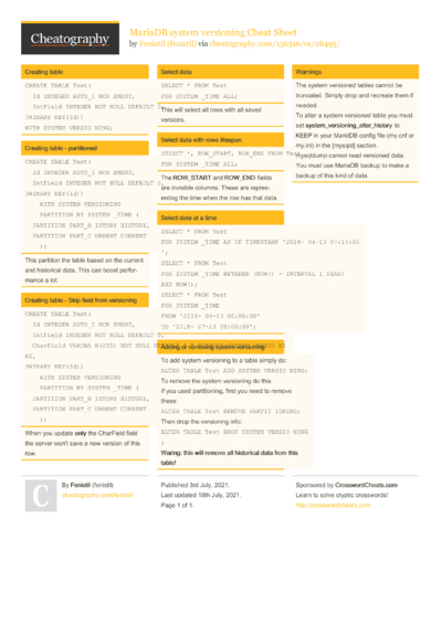 TASM Cheat Sheet by Don Pengu1no - Download free from Cheatography ...