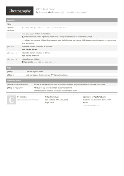 183 Git Cheat Sheets - Cheatography.com: Cheat Sheets For Every Occasion