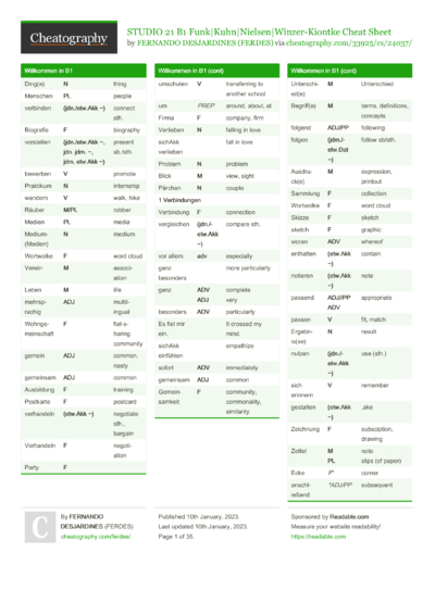 Cheat Sheets Matching "Nursing" - Cheatography.com: Cheat Sheets For ...