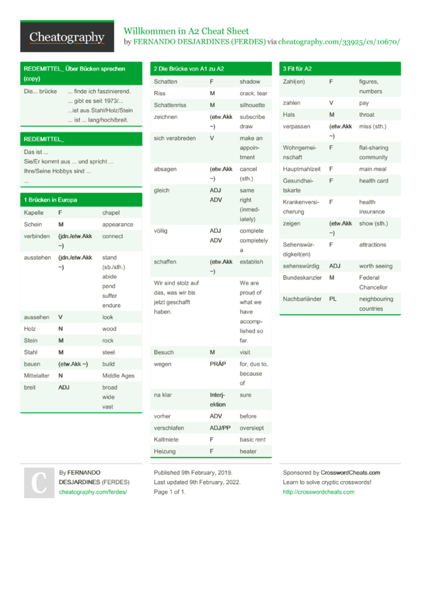 Willkommen in A2 Cheat Sheet by FERDES - Download free from ...