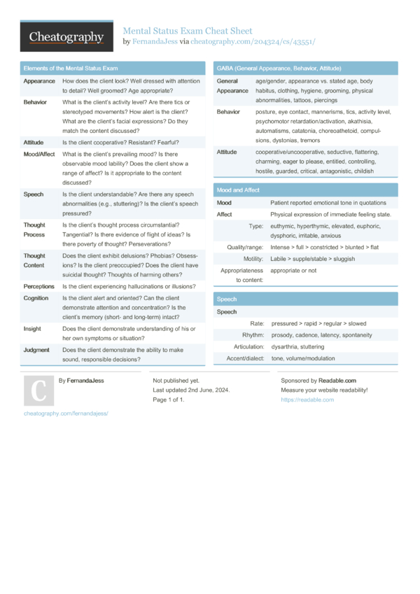 Mental Status Exam Cheat Sheet by FernandaJess - Download free from ...