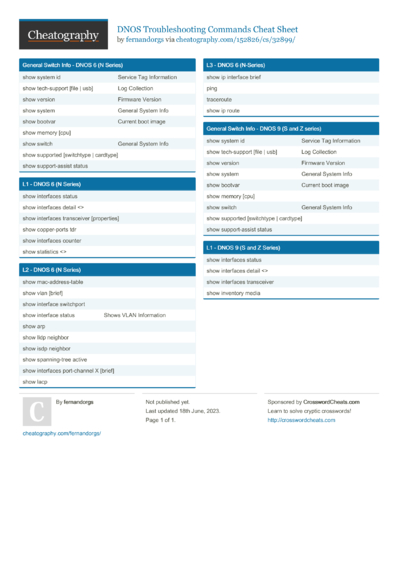 25 Os Cheat Sheets - Cheatography.com: Cheat Sheets For Every Occasion