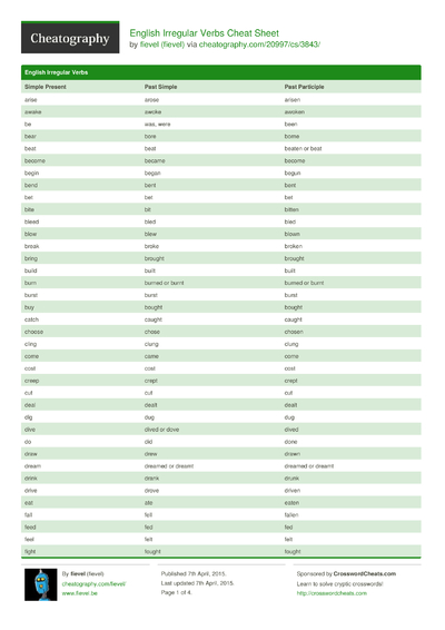 Vim Regexp Cheat Sheet By Fievel Download Free From Cheatography Cheat