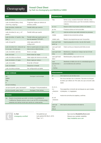 6 Firewall Cheat Sheets - Cheatography.com: Cheat Sheets For Every Occasion