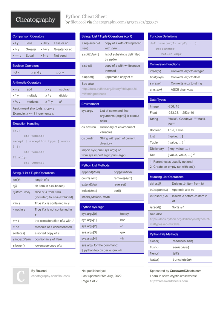 Python Cheat Sheet By Filoucool - Download Free From Cheatography