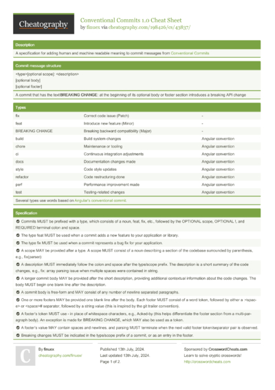 Conventional Commits Cheat Sheet By Albelop Download Free From Cheatography