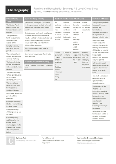 22 Sociology Cheat Sheets Cheat Sheets For Every 0594