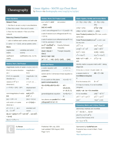 Pre Calc Cheat Sheet By Bendystraw Download Free From Cheatography