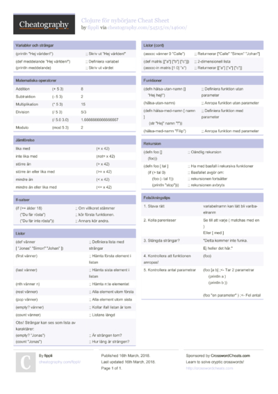 Cheat Sheets in Svenska (Swedish) - Cheatography.com: Cheat Sheets For ...