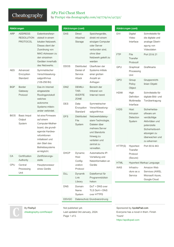 AP2 Fisi Cheat Sheet by FisiAp2 - Download free from Cheatography ...