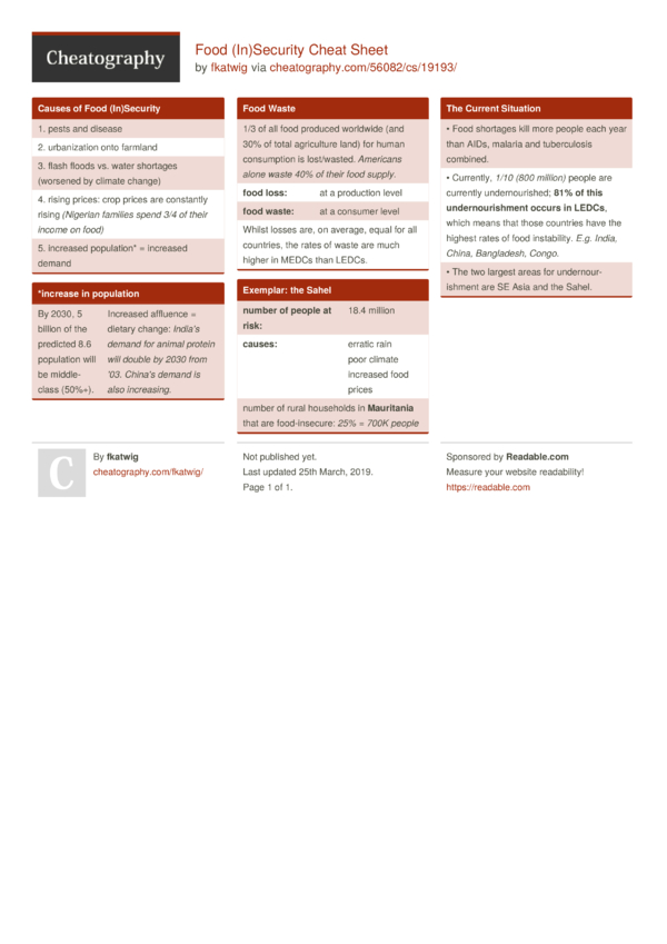 Food (In)Security Cheat Sheet by fkatwig - Download free from ...