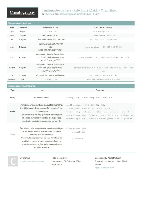 Fundamentos de Java - Referência Rápida - Cheat Sheet by fmarson - Download free from ...