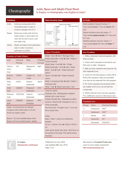 277 Chemistry Cheat Sheets - Cheatography.com: Cheat Sheets For Every ...