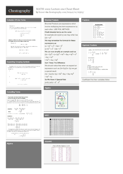 205 Mathematics Cheat Sheets - Cheatography.com: Cheat Sheets For Every Occasion