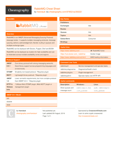 7 Message Cheat Sheets - Cheatography.com: Cheat Sheets For Every Occasion