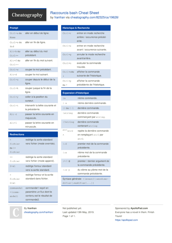 Raccourcis bash Cheat Sheet by franfran - Download free from Cheatography - Cheatography.com ...