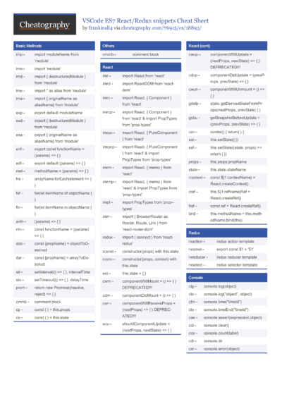 VSCode ReactJS Code Snippets Cheat Sheet by mend0za - Download free ... VSCode ReactJS Code Snippets Cheat Sheet by mend0za - Download free ...