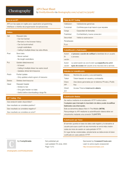 1287 Software Cheat Sheets - Cheatography.com: Cheat Sheets For Every Occasion