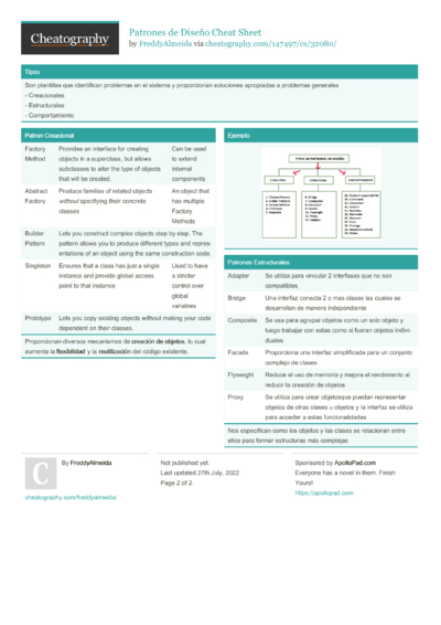1329 Software Cheat Sheets - Cheatography.com: Cheat Sheets For Every ...