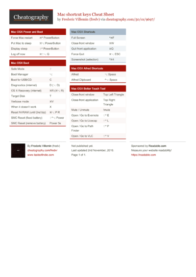 1375 Software Cheat Sheets - Cheatography.com: Cheat Sheets For Every ...