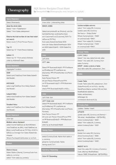 4 Tsql Cheat Sheets - Cheatography.com: Cheat Sheets For Every Occasion 4 Tsql Cheat Sheets - Cheatography.com: Cheat Sheets For Every Occasion