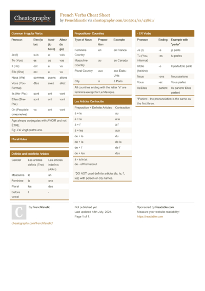 3772 Education Cheat Sheets - Cheatography.com: Cheat Sheets For Every ...