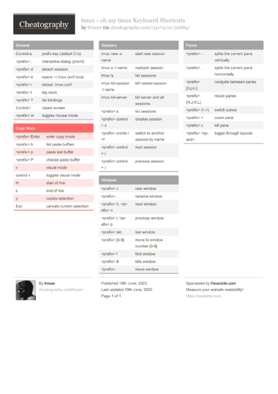 VI Editor Cheat Sheet by ericg - Download free from Cheatography ...