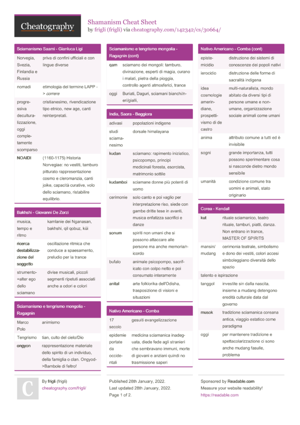 Shamanism Cheat Sheet by frigli - Download free from Cheatography ...
