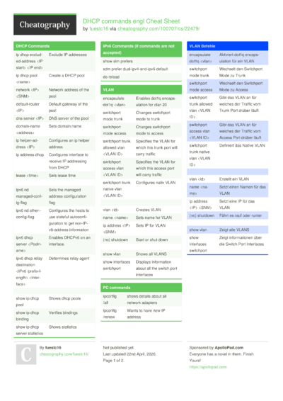 22 Nvs Cheat Sheets - Cheatography.com: Cheat Sheets For Every Occasion