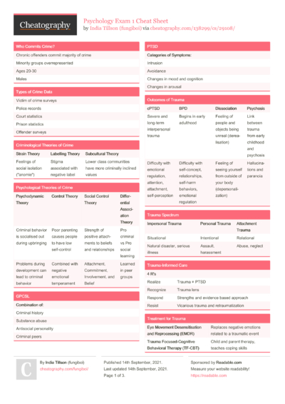 277 Psychology Cheat Sheets - Cheatography.com: Cheat Sheets For Every ...