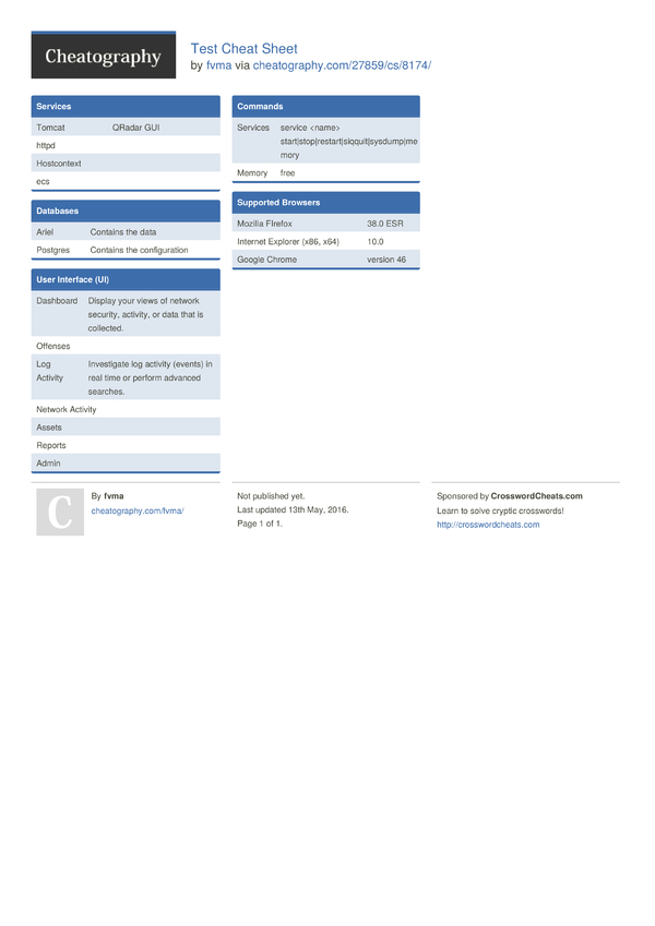 Test Cheat Sheet by fvma - Download free from Cheatography ...
