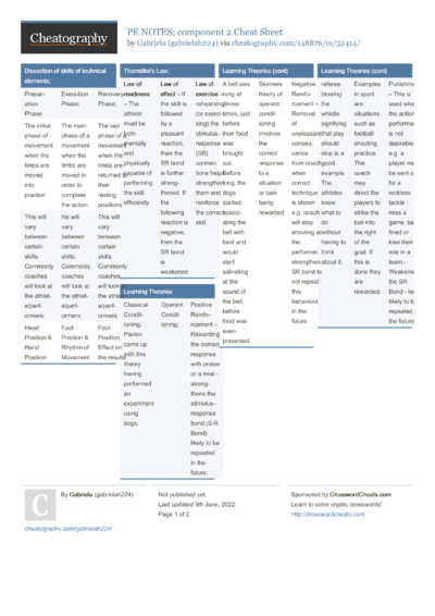 2584 Education Cheat Sheets - Cheatography.com: Cheat Sheets For Every ...