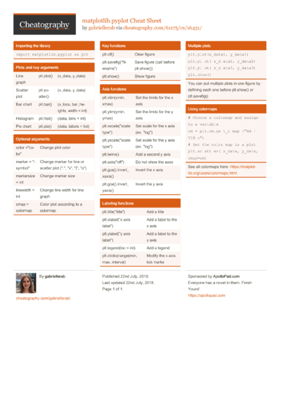 13 Graphing Cheat Sheets - Cheatography.com: Cheat Sheets For Every