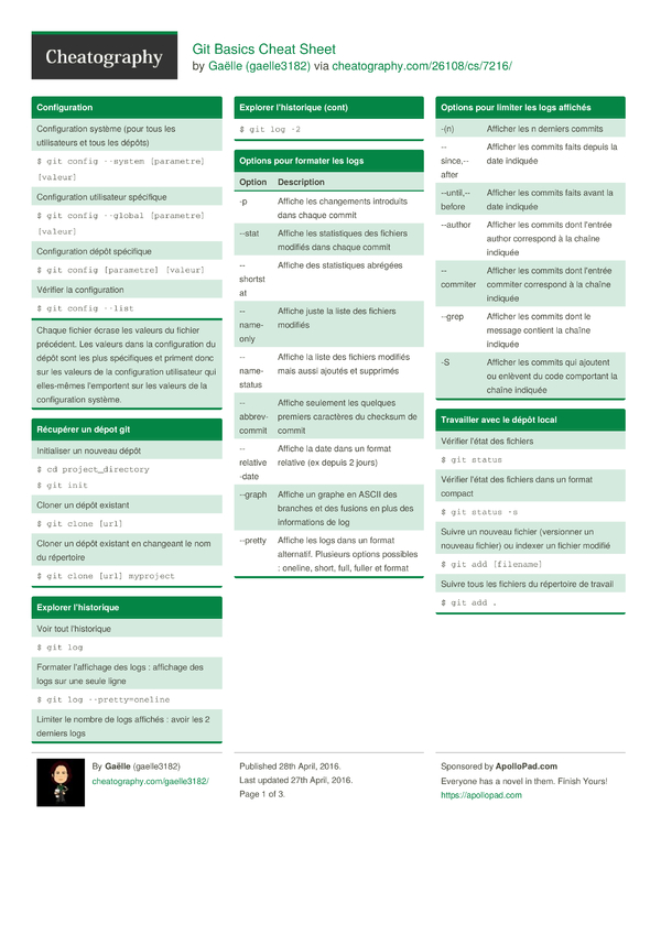 Nginx Basics Cheat Sheet By Dm0610 Download Free From Cheatography Images