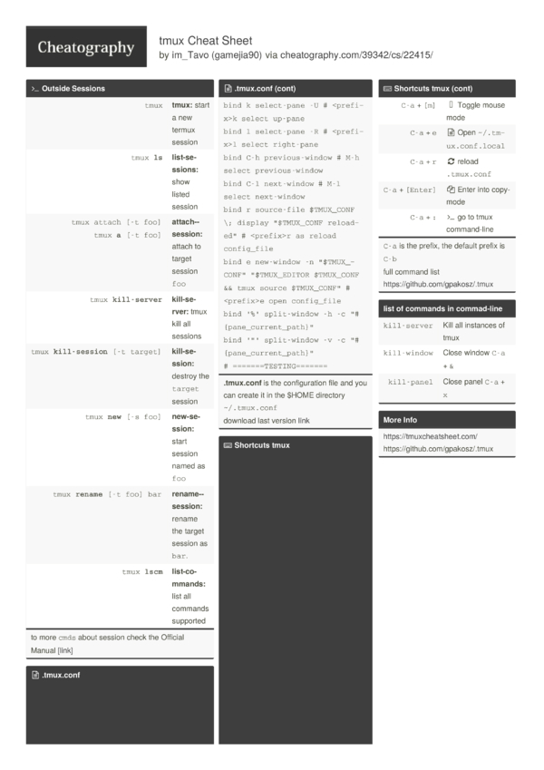 tmux Cheat Sheet by gamejia90 - Download free from Cheatography - Cheatography.com: Cheat Sheets ...