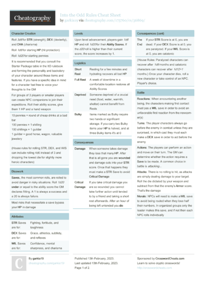 Angular Js Filters (v1.3.0) Cheat Sheet by Roman - Download free from Cheatography ...