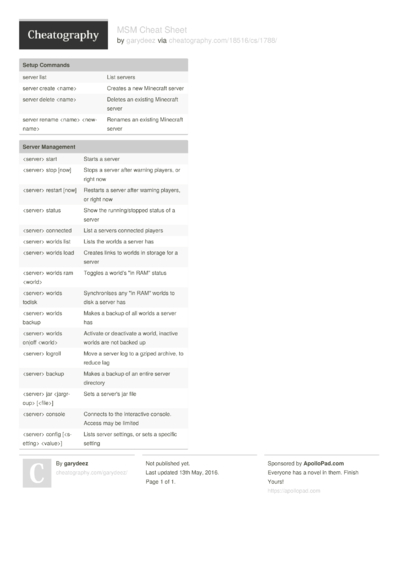 1 Msm Cheat Sheet - Cheatography.com: Cheat Sheets For Every Occasion
