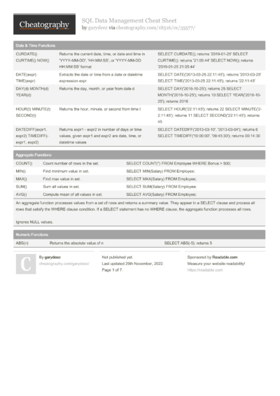 2305 Programming Cheat Sheets - Cheatography.com: Cheat Sheets For ...