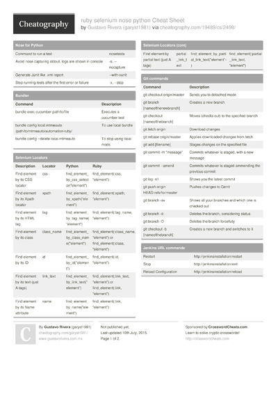 7 Jenkins Cheat Sheets - Cheatography.com: Cheat Sheets For Every Occasion 7 Jenkins Cheat Sheets - Cheatography.com: Cheat Sheets For Every Occasion