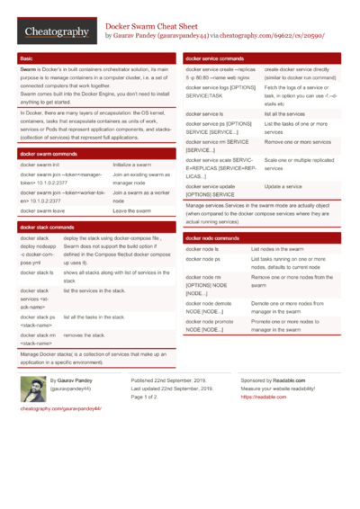 87 Docker Cheat Sheets - Cheatography.com: Cheat Sheets For Every Occasion 87 Docker Cheat Sheets - Cheatography.com: Cheat Sheets For Every Occasion