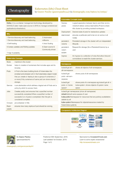 Unity Container Cheat Sheet by GregFinzer - Download free from ... Unity Container Cheat Sheet by GregFinzer - Download free from ...