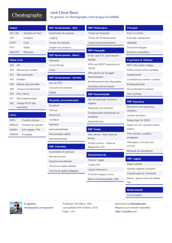 Arch Cheat Sheet by gcacars - Download free from Cheatography - Cheatography.com: Cheat Sheets ...