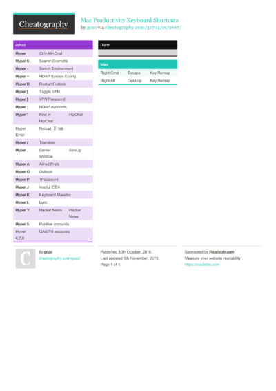 33 Product Cheat Sheets - Cheatography.com: Cheat Sheets For Every Occasion