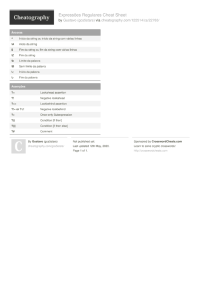 22 Regex Cheat Sheets - Cheatography.com: Cheat Sheets For Every Occasion 22 Regex Cheat Sheets - Cheatography.com: Cheat Sheets For Every Occasion