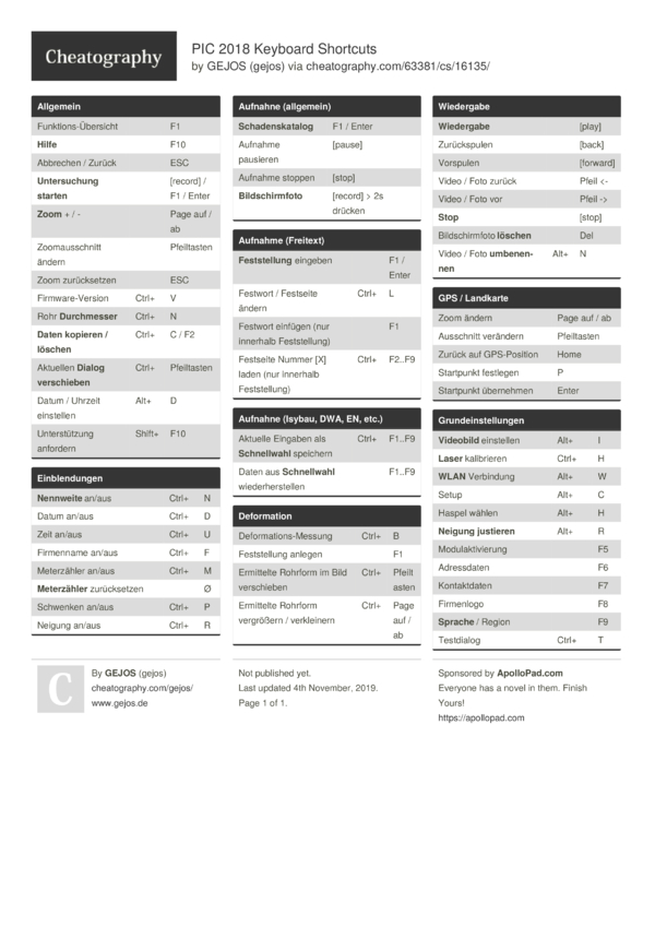 PIC 2018 Keyboard Shortcuts by gejos - Download free from Cheatography ...
